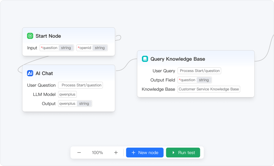 chatwiki-RAG chatbot and ai knowledge base workflow